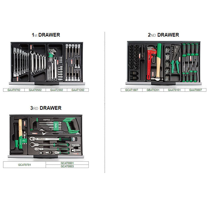Toptul Pro-Line Series 104pc Tool Set 3 Drawer Tool Chest - Green ...